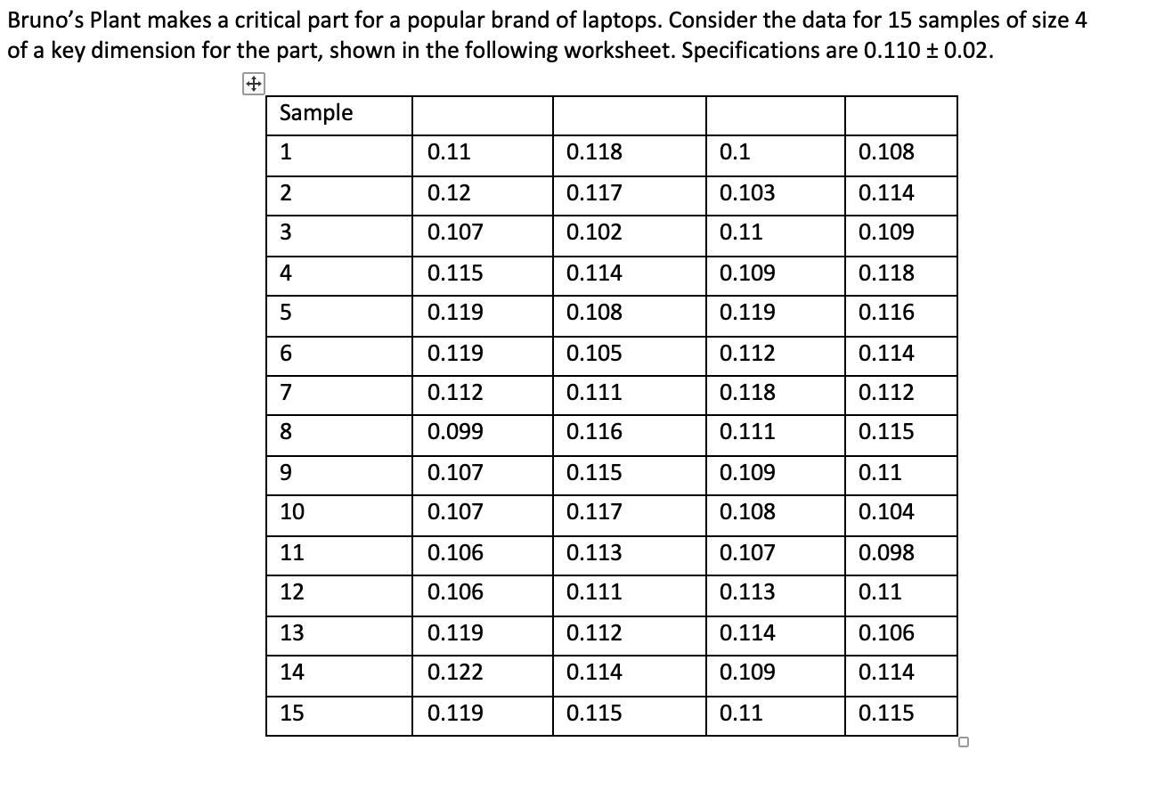 Solved Calculate the control limits for the mean chart, and | Chegg.com