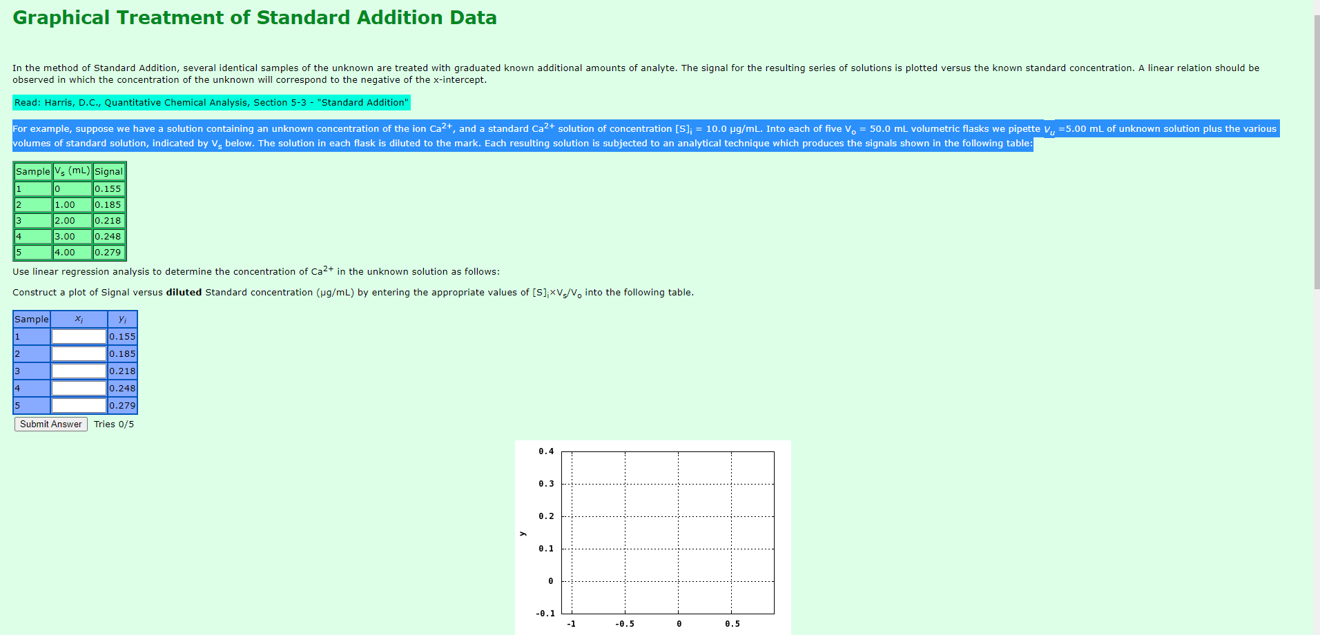 Graphical Treatment of Standard Addition Data In the | Chegg.com