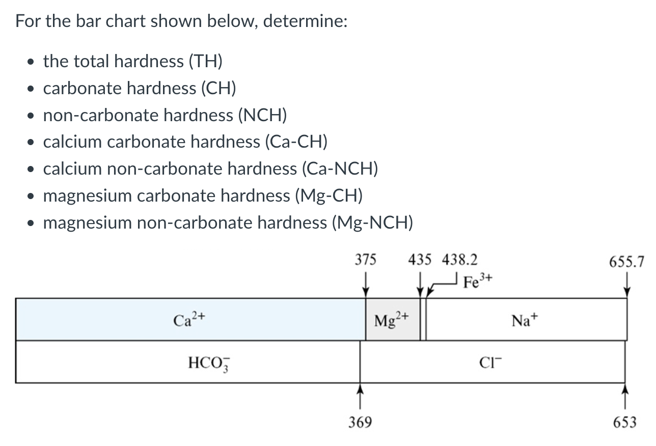 Solved For the bar chart shown below, determine: • the total | Chegg.com