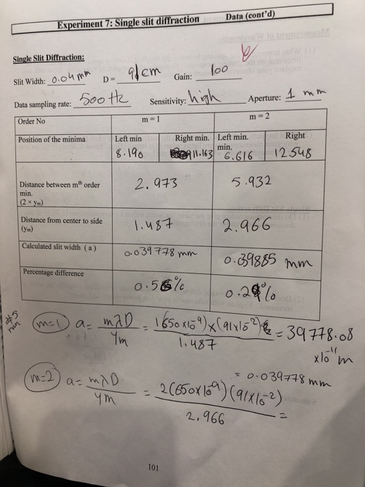 Solved Experiment 7: Single slit diffraction Analysis | Chegg.com