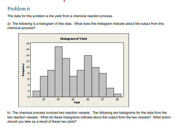 Solved Problem 6 The data for this problem is the yield from | Chegg.com