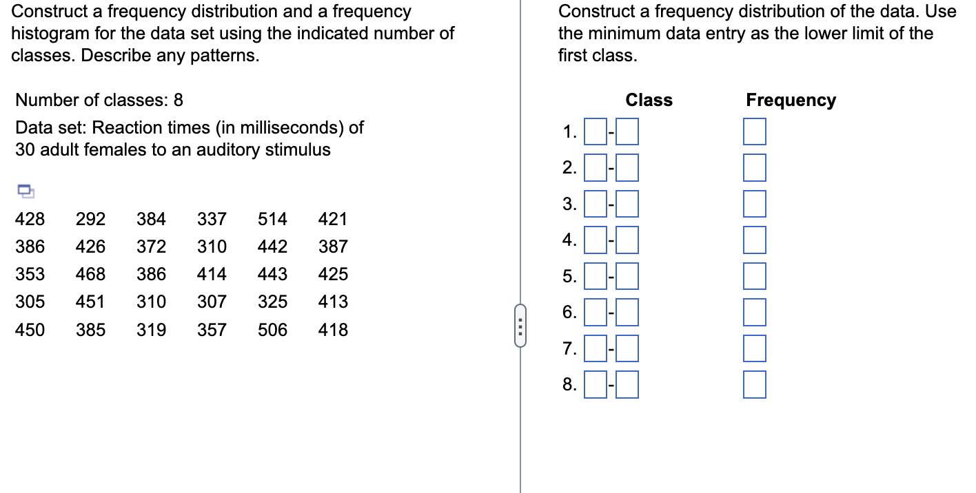 Solved Construct a frequency distribution and a frequency | Chegg.com