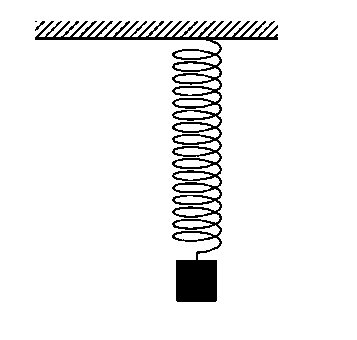 Solved Consider a block suspended by a vertical spring, as | Chegg.com