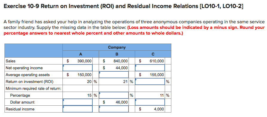 Solved Exercise 10-9 Return on Investment (ROI) and Residual | Chegg.com