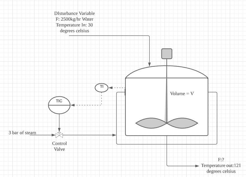 Solved Derive the Temperature Closed Loop Laplace | Chegg.com