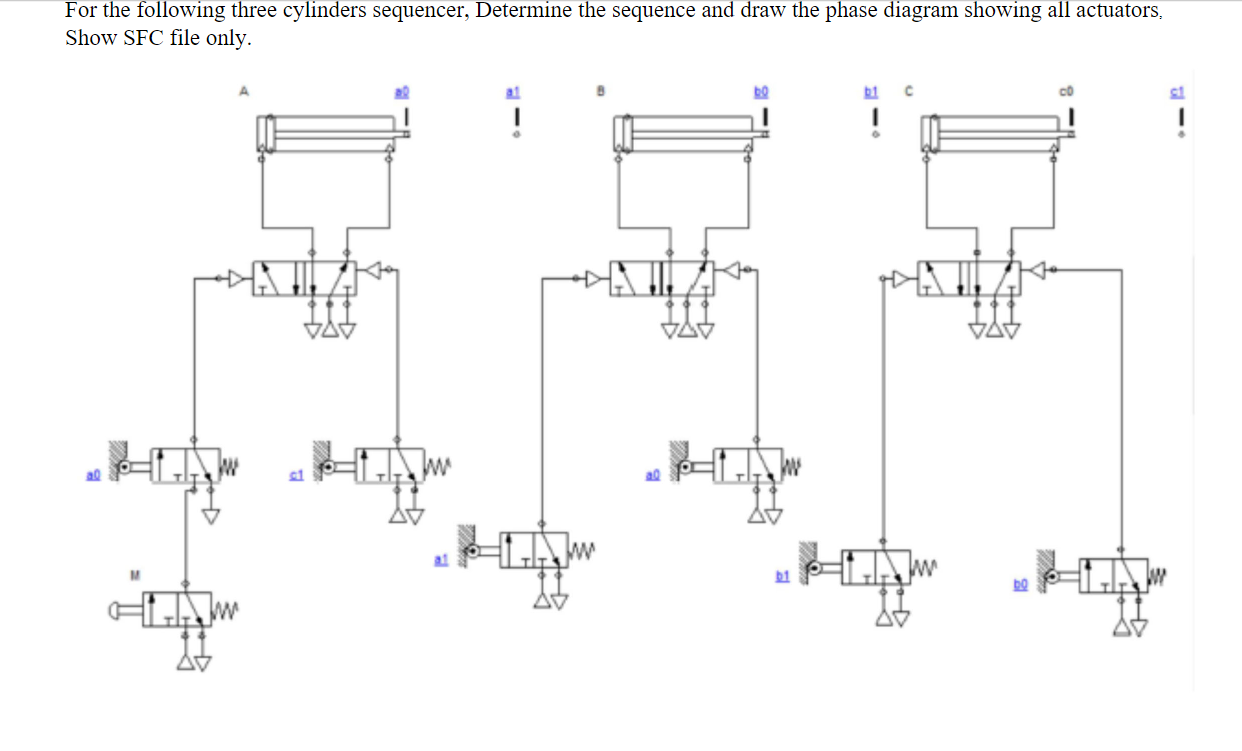 Solved For the following three cylinders sequencer, | Chegg.com