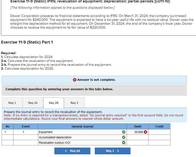 Solved Exercise 11-9 (Static) IFRS; revaluation of | Chegg.com