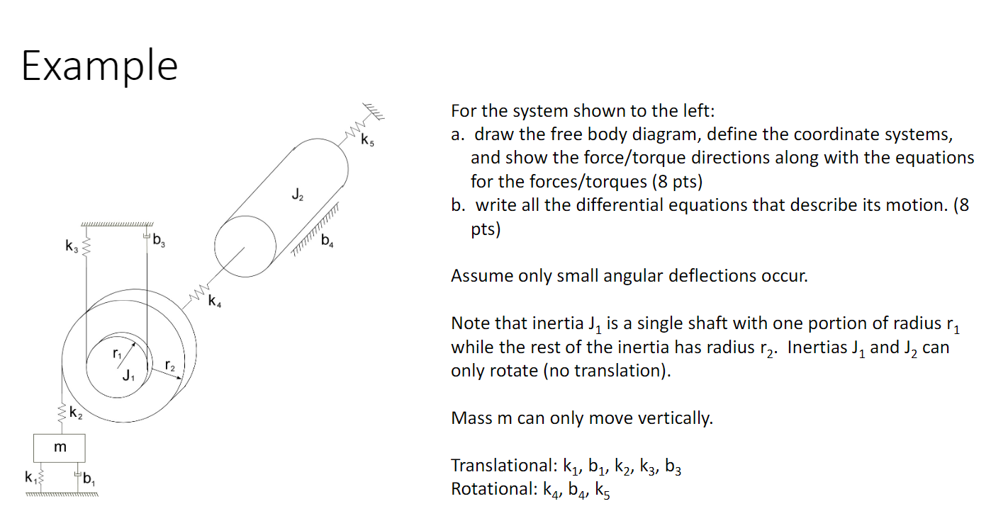 Solved Example ks For the system shown to the left: a. draw | Chegg.com