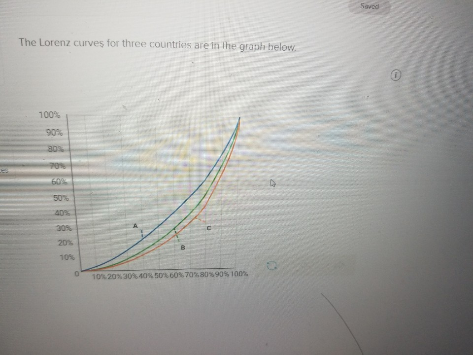 Solved Match the Gini coefficient with the Lorenz curve. | Chegg.com