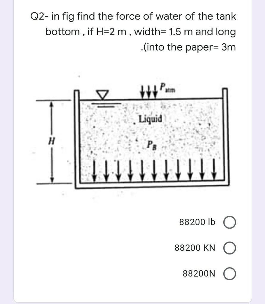 Solved Q2- in fig find the force of water of the tank bottom | Chegg.com