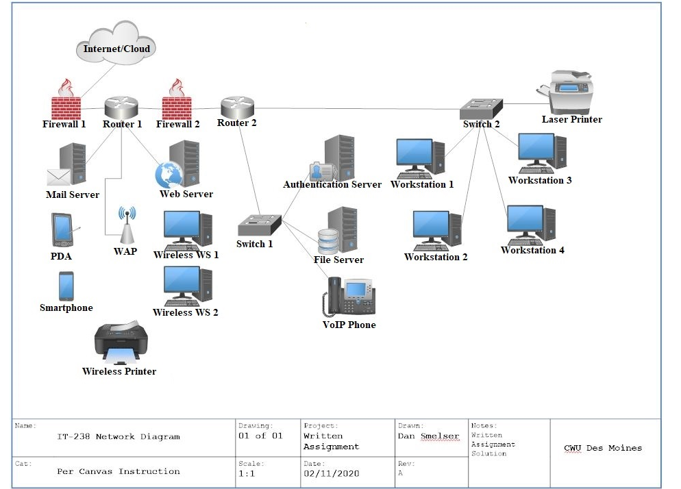 Solved I need help design a network, including a honeypot. | Chegg.com
