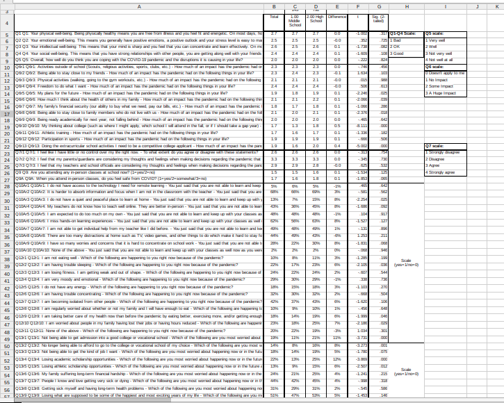 Analyze The Data Using Excel Run Significance Test 