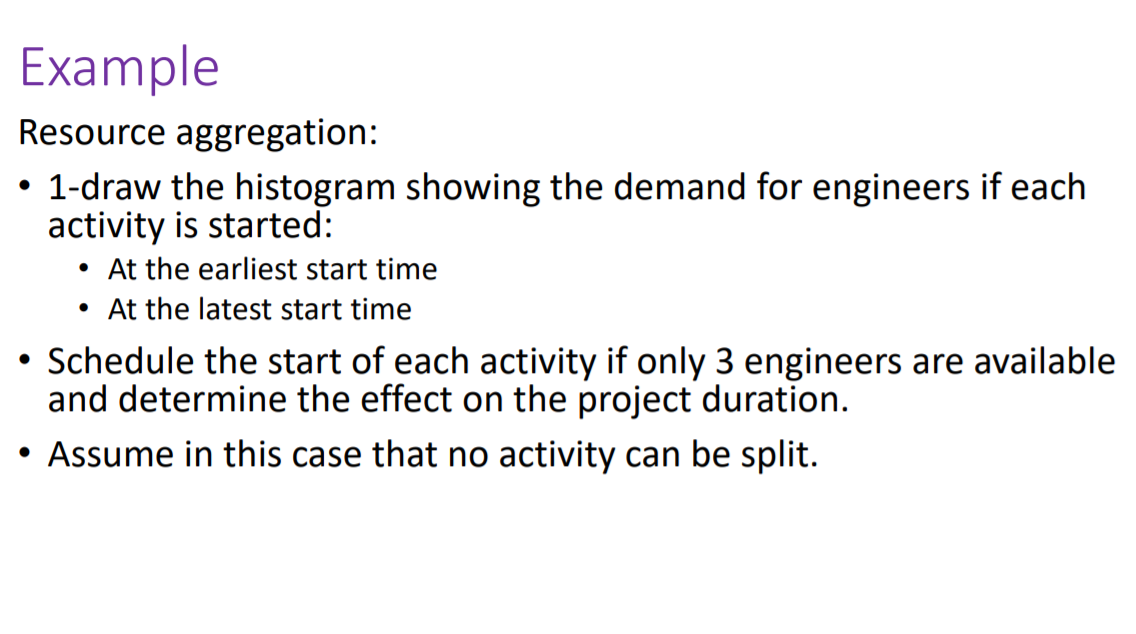 Example Resource aggregation: 1-draw the histogram | Chegg.com