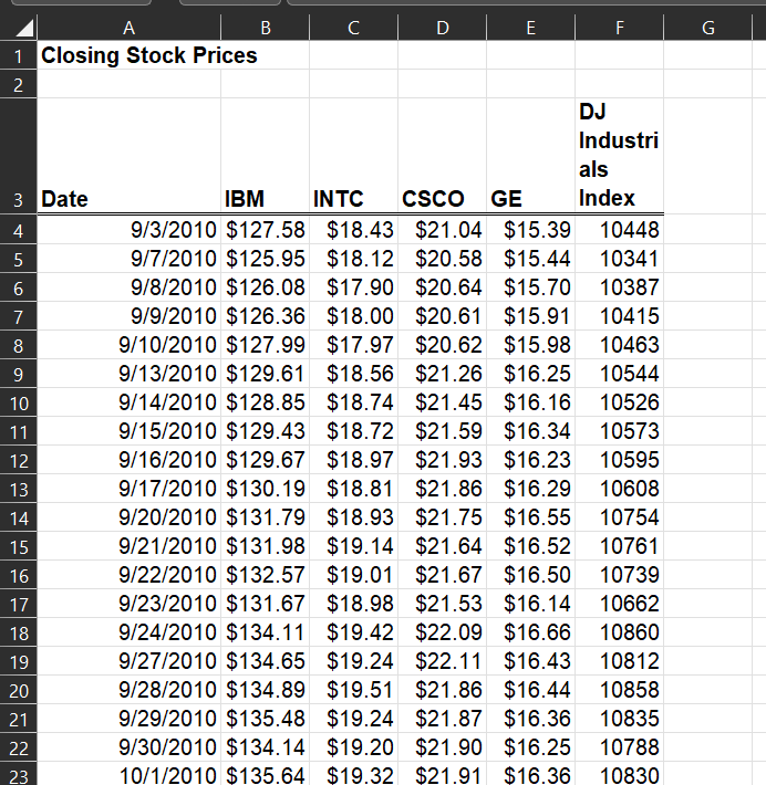 Solved For The Excel File Closing Stock Prices Apply Both Chegg
