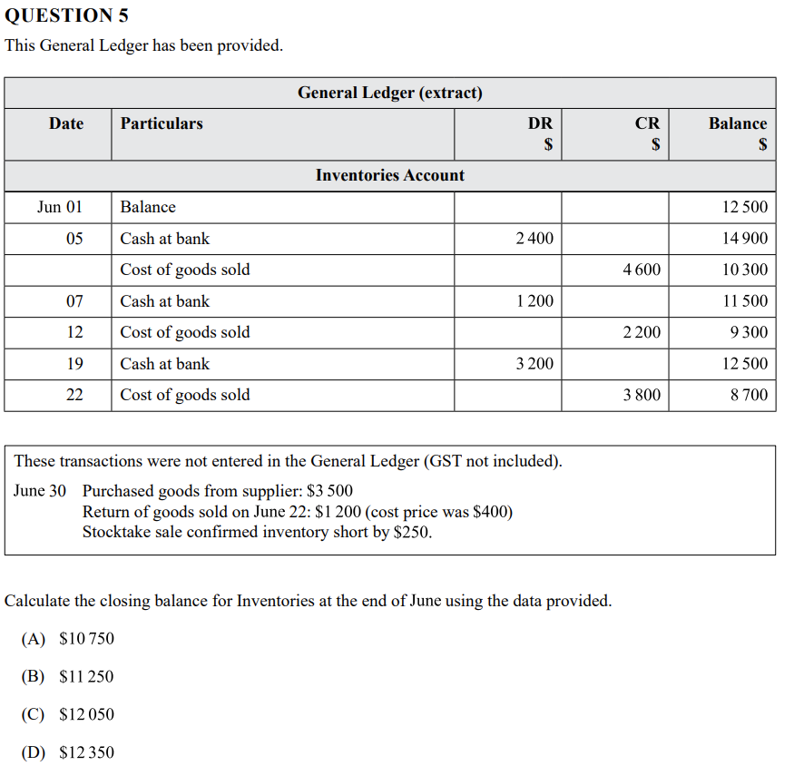 Solved QUESTION 5This General Ledger has been | Chegg.com