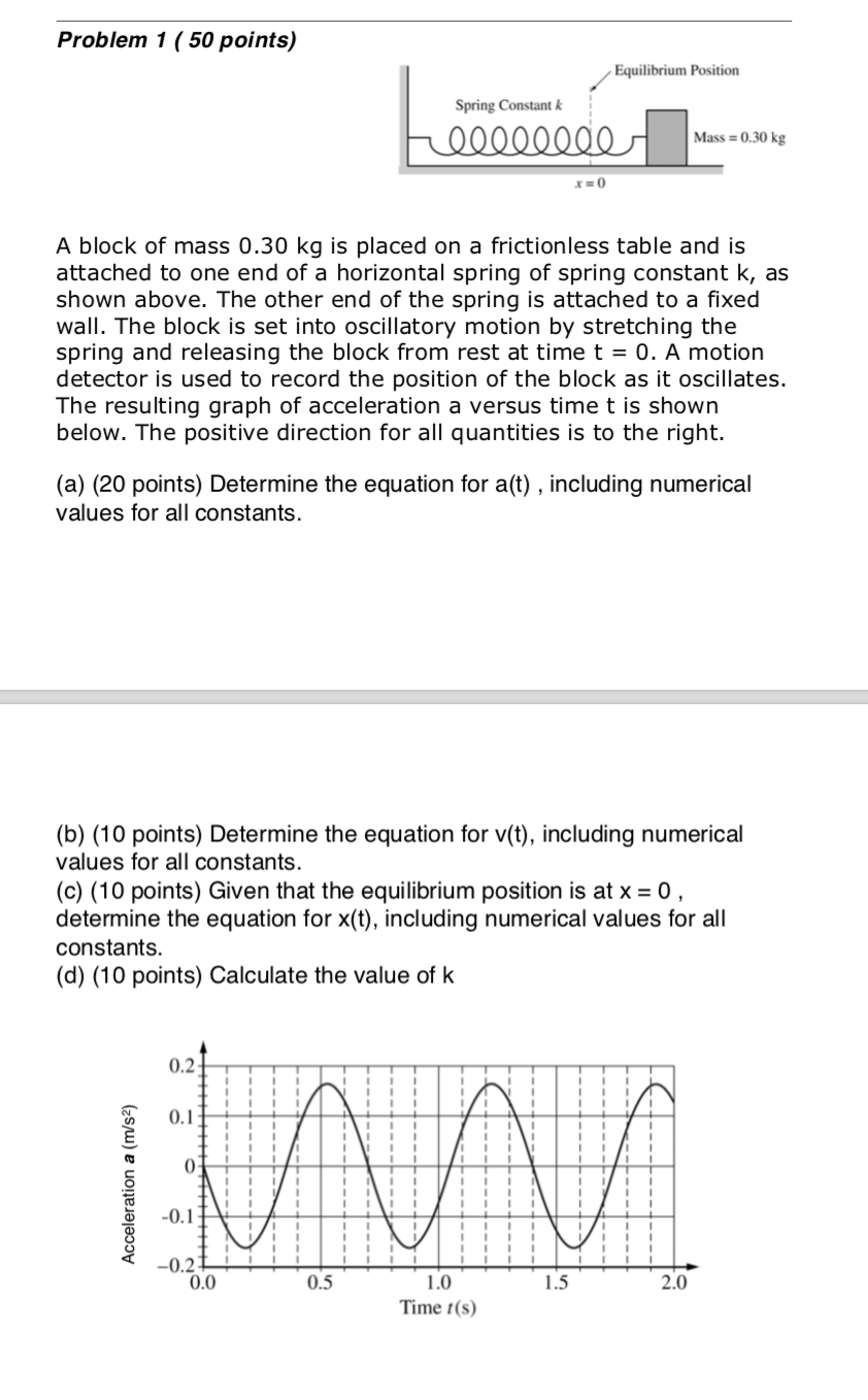 Solved Problem 1 ( 50 points) Equilibrium Position Spring | Chegg.com