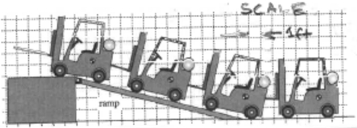 Solved Design a pair of structural steel 1 foot wide ramps | Chegg.com