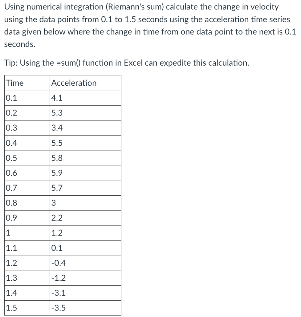 Solved Using numerical integration (Riemann's sum) calculate | Chegg.com