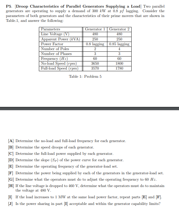 Solved P5. [Droop Characteristics of Parallel Generators | Chegg.com