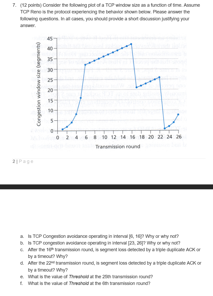 Solved 7. (12 points) Consider the following plot of a TCP | Chegg.com