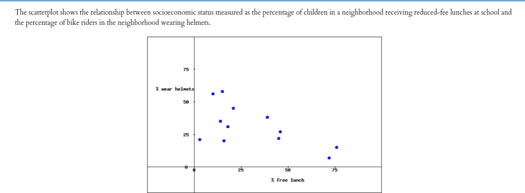Solved The scatterplot shows the relationship between | Chegg.com
