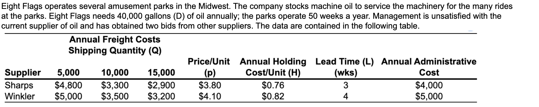 Solved 1.What is the annual total cost for Eight Flags using | Chegg.com