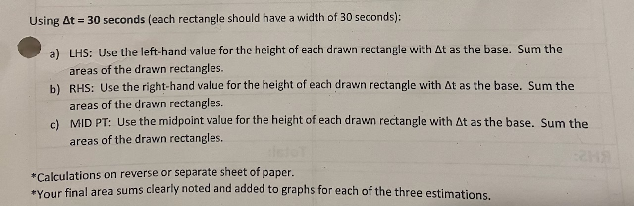 Riemann Sums: Please help me draw the Left hand sum, | Chegg.com