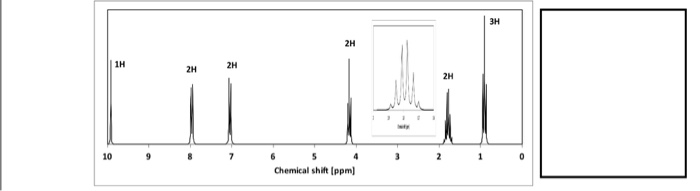 Solved The NMR spectrum of C10H12O2 is shown below; the | Chegg.com