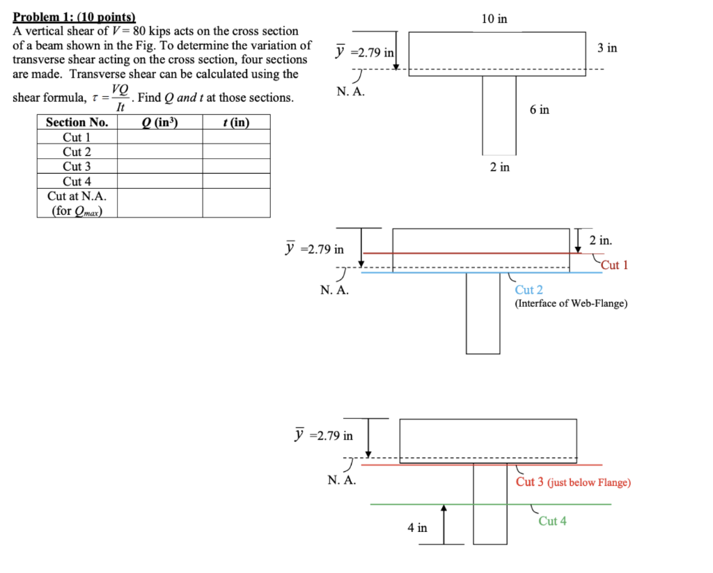 Solved 10 in Problem 1: (10 points) A vertical shear of V = | Chegg.com