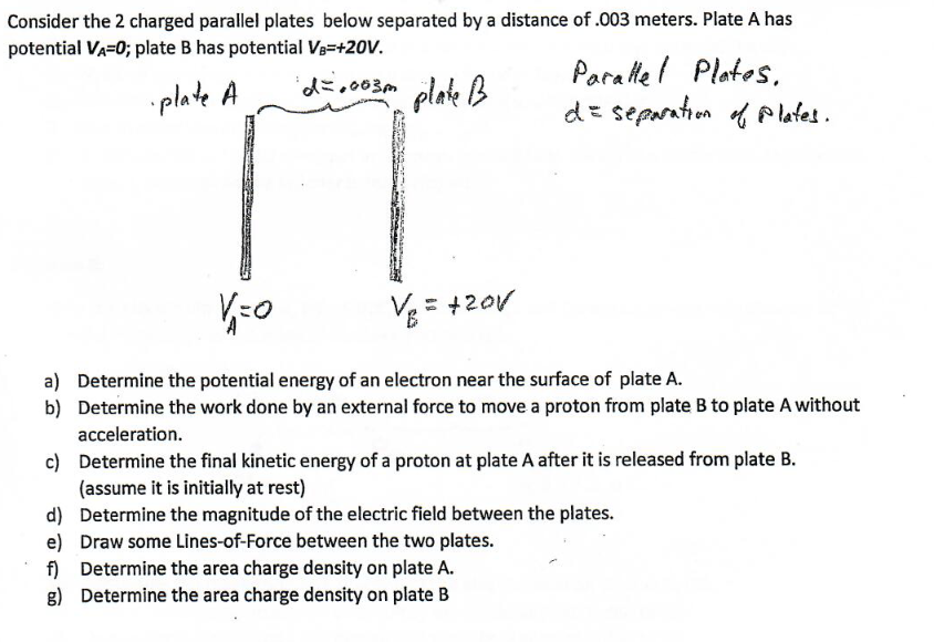 Solved Consider the 2 charged parallel plates below | Chegg.com