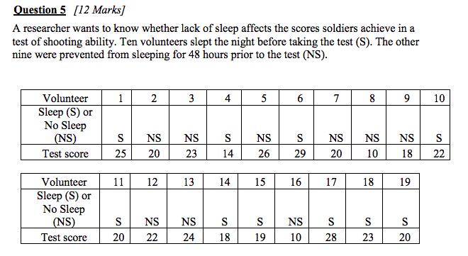Solved Question 5 [12 Marks A researcher wants to know | Chegg.com