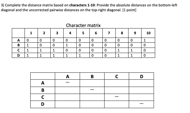 3) Complete the distance matrix based on characters | Chegg.com