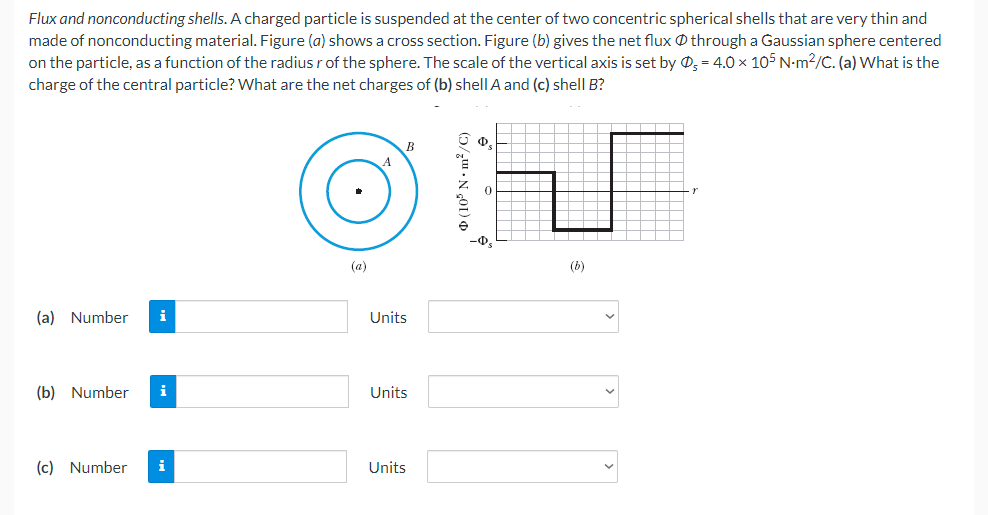 Solved Flux and nonconducting shells. A charged particle is | Chegg.com