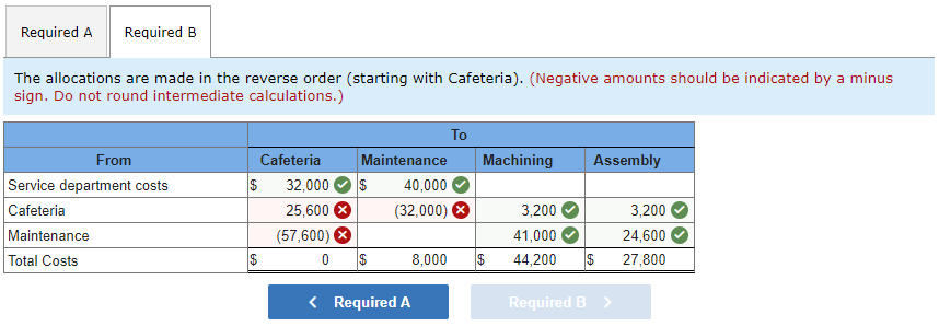 Solved Exercise 11-30 (Static) Cost Allocation: Step Method | Chegg.com