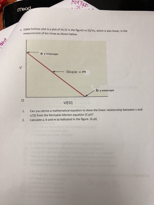 Solved Eddie-hofstee plot is a plot of Vo (V in the figure) | Chegg.com