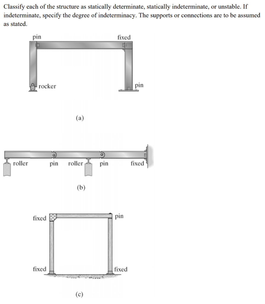 Solved Classify each of the structure as statically | Chegg.com