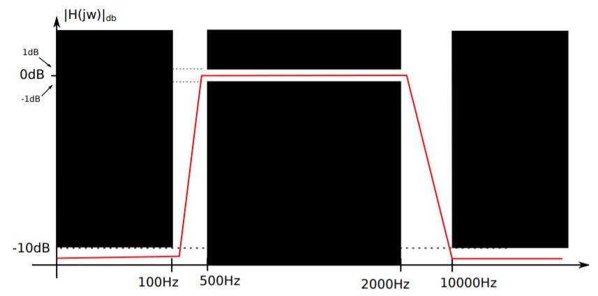 A simple three-band audio equalizer can be | Chegg.com