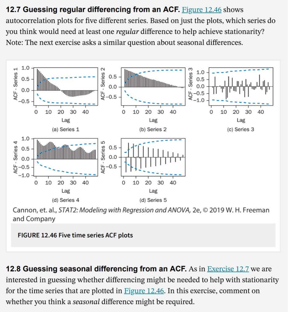Solved 12.7 Guessing regular differencing from an ACF. | Chegg.com