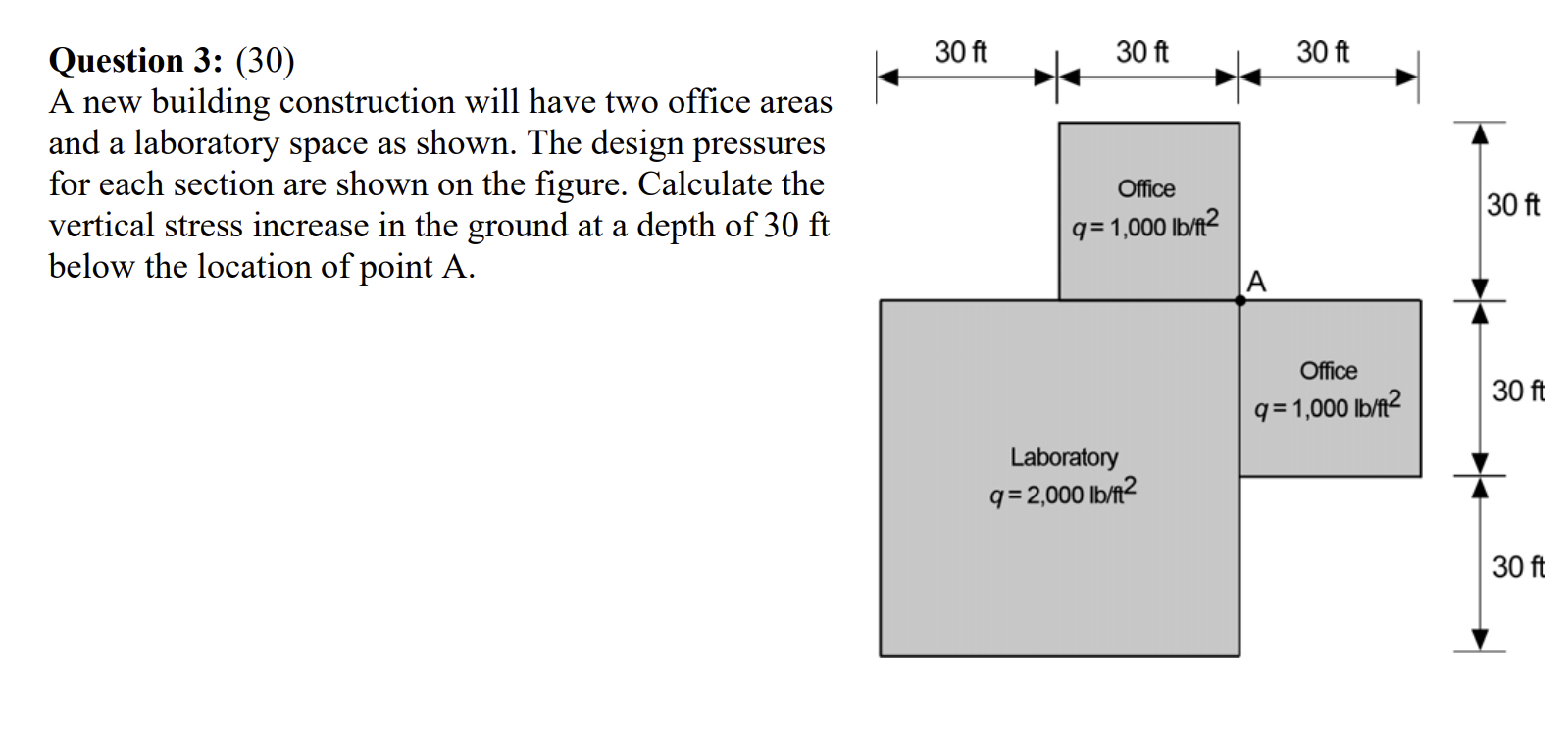 Solved 30 ft 30 ft 30 ft Question 3: (30) A new building | Chegg.com