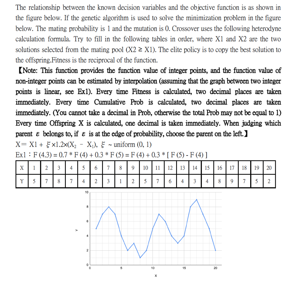 The relationship between the known decision variables | Chegg.com