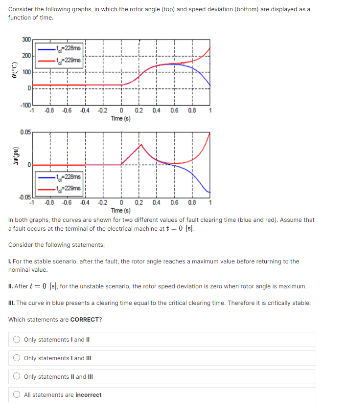 Solved Consider the following graphs, in which the rotor | Chegg.com