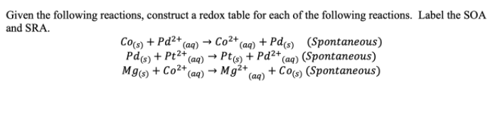 Solved Given the following reactions, construct a redox | Chegg.com