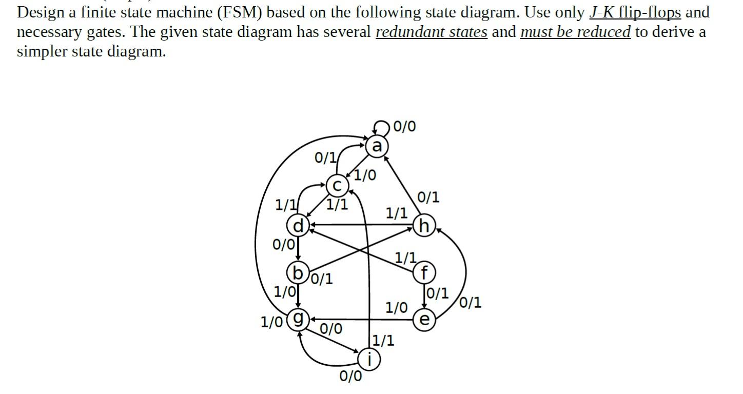 Solved Design a finite state machine (FSM) based on the | Chegg.com