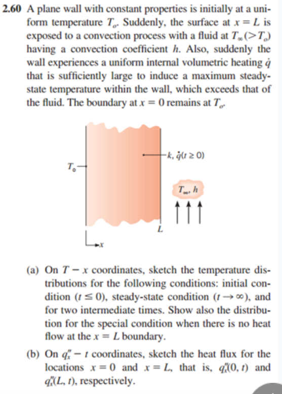 Solved 2.60 ﻿A plane wall with constant properties is | Chegg.com