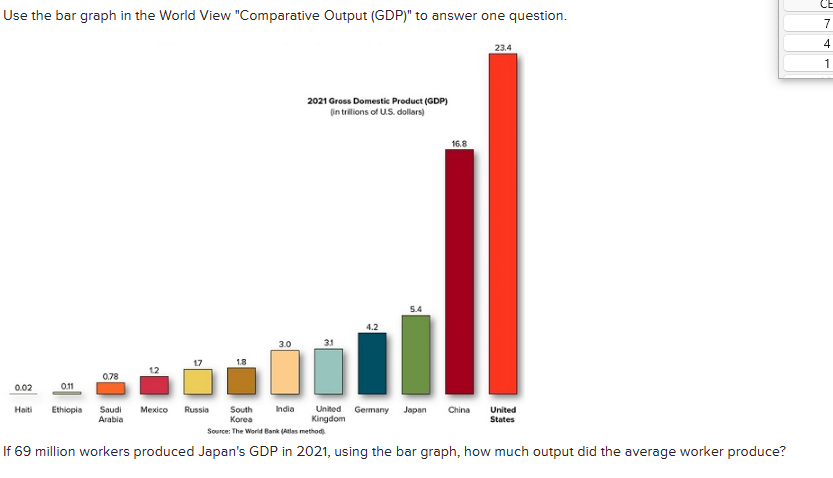 Solved Use the bar graph in the World View "Comparative | Chegg.com