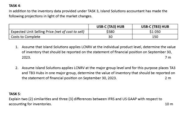 Solved TASK 4: In addition to the inventory data provided | Chegg.com Solved TASK 4: In addition to the inventory data provided | Chegg.com