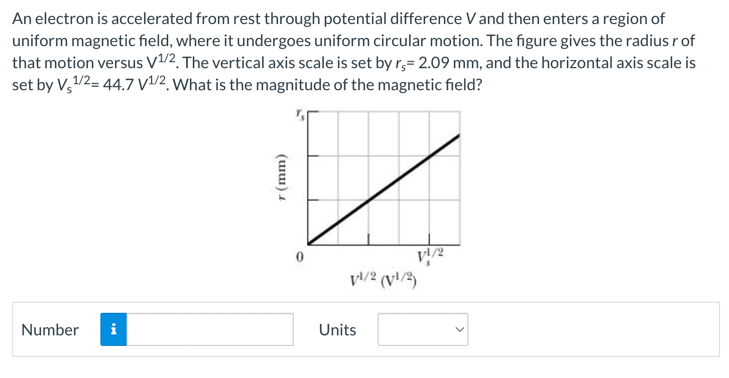 Solved An electron is accelerated from rest through | Chegg.com