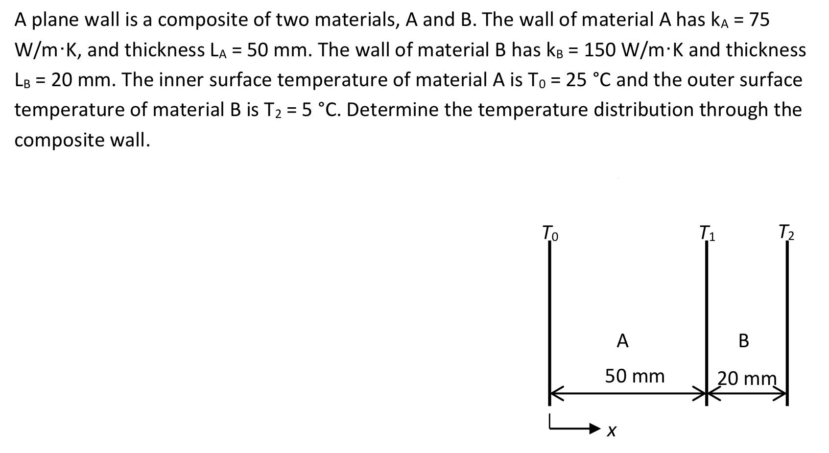 Solved = = A plane wall is a composite of two materials, A | Chegg.com