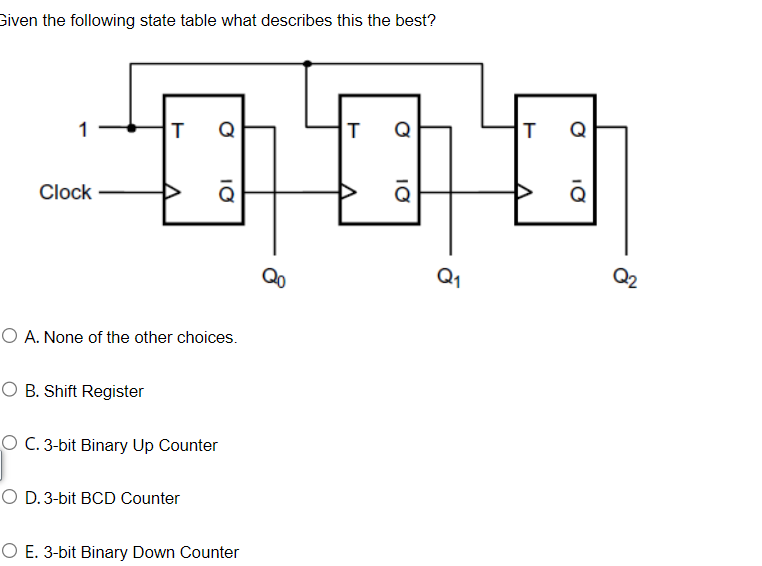 Solved Siven the following state table what describes this | Chegg.com