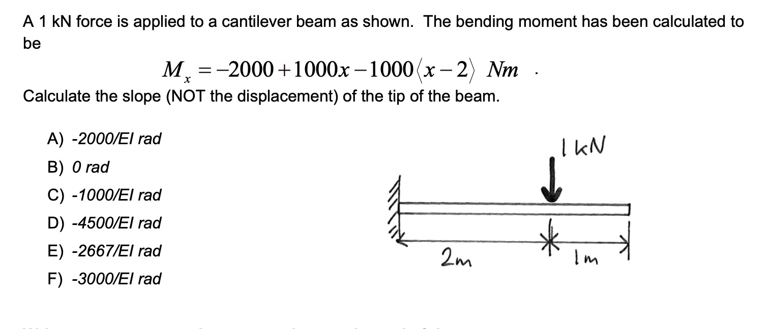 Solved A 1kN force is applied to a cantilever beam as shown. | Chegg.com
